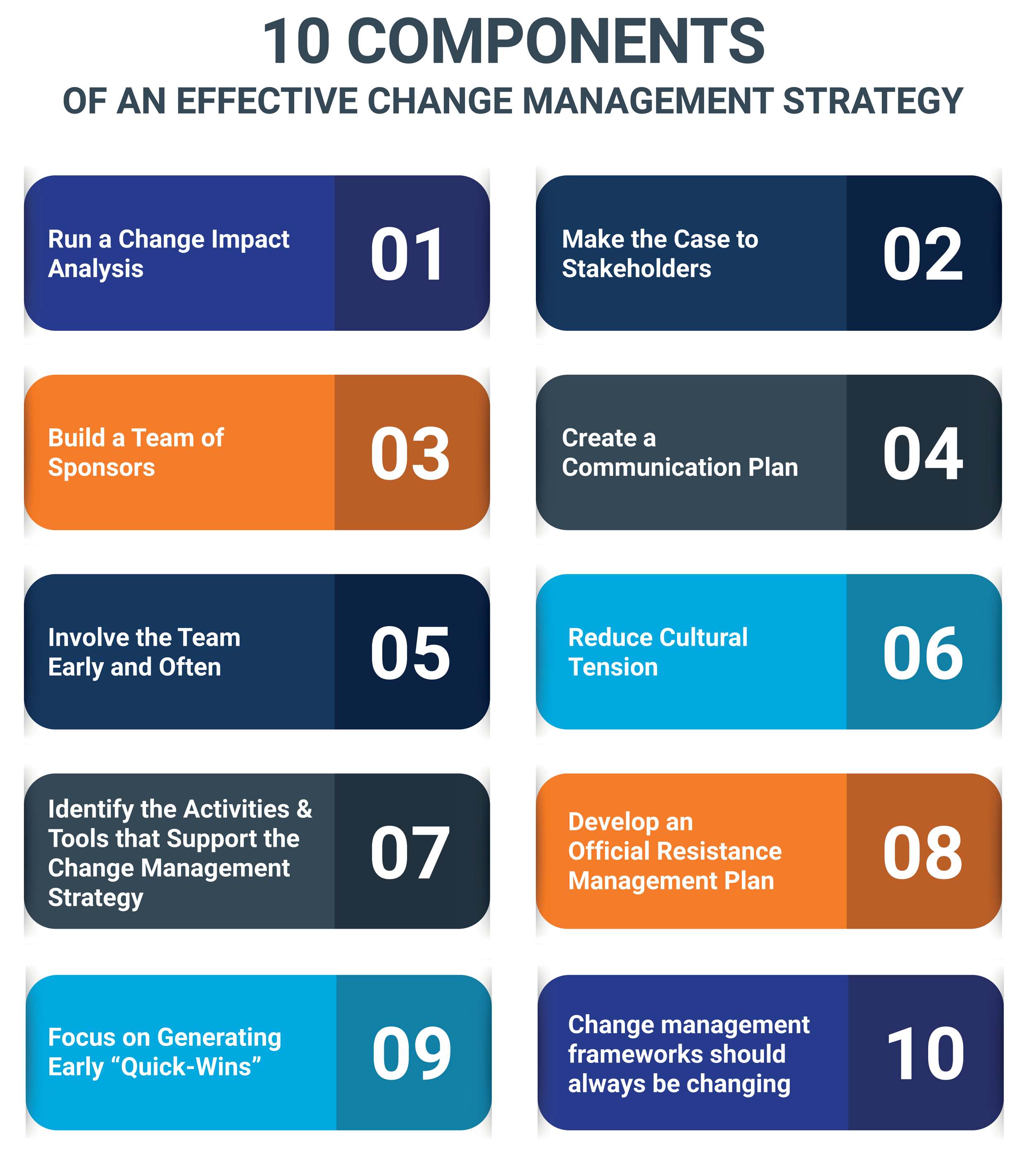 10 Components Of An Effective Change Management Strategy 3Pillar Global