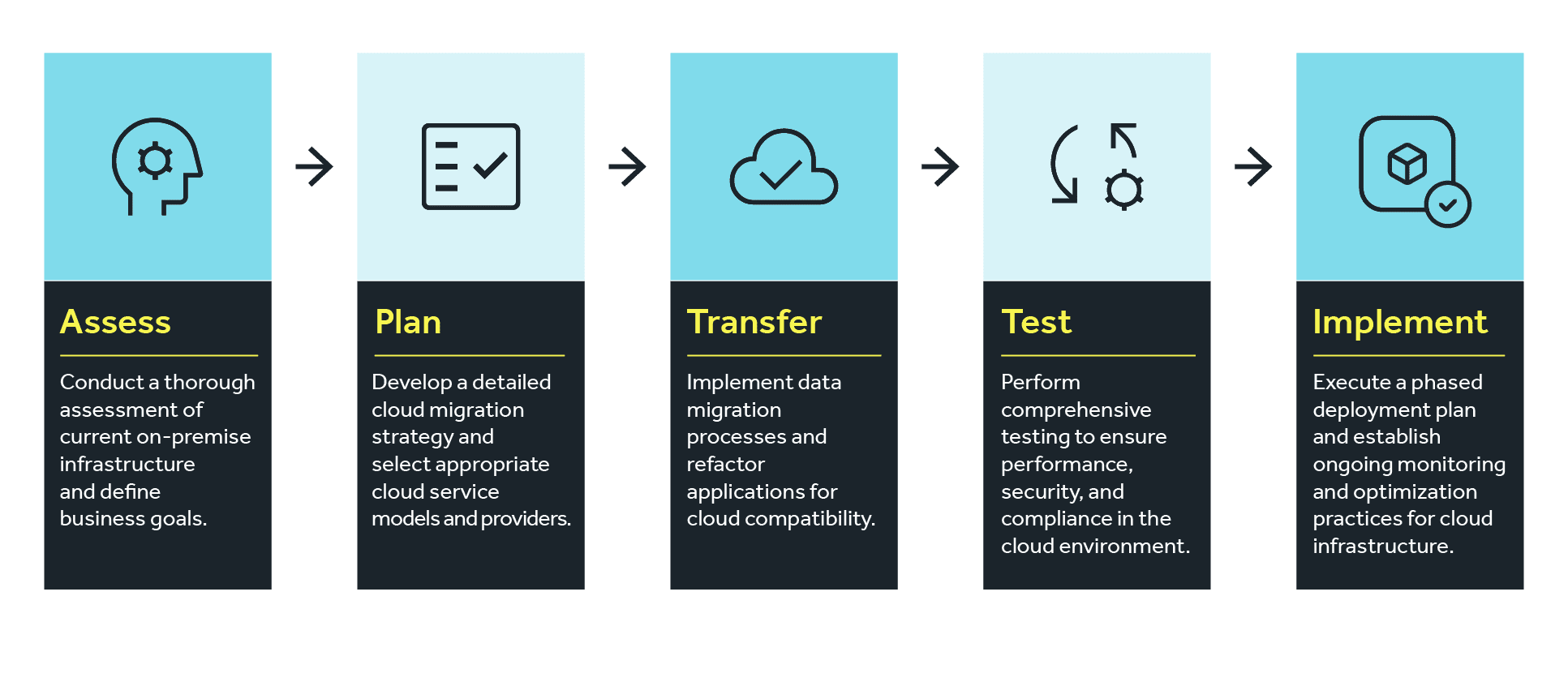Cloud & Platform Strategy - 3Pillar
