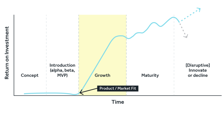 Product Growth & Scale - 3Pillar